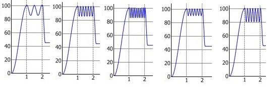 Acting as a human guinea pig to experience advanced spinal mobilisation ...