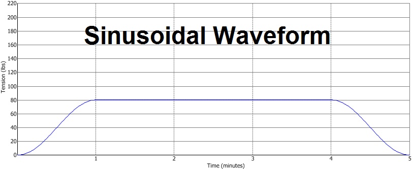 IDD Therapy Spinal Decompression of Targeted Intervertebral Discs ...
